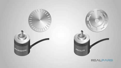 Tất cả những điều cần biết về Encoder